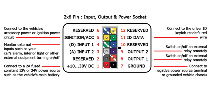 Hardware tracker installation - Track My Ride